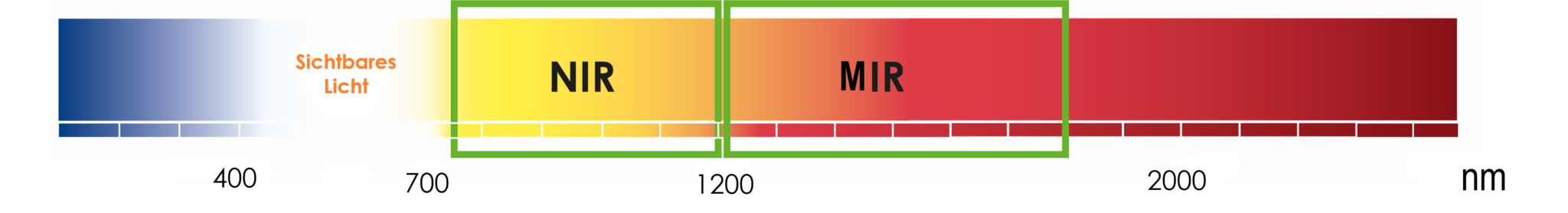 Physikalische Grundlagen – Lambda Technology GmbH